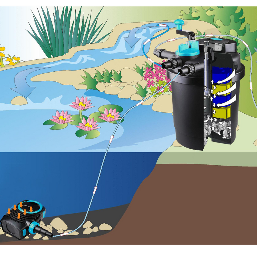 5000L Pressurised Pond Filter 11w UV - Easy Clean AllPondSolutions PFC-5000