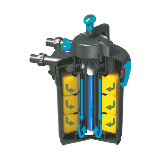 3000L Pressurised Pond Filter 9w UV - Easy Clean AllPondSolutions PFC-3000