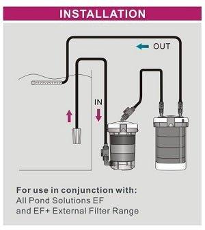1.2L EF External Filter Booster Canister AllPondSolutions EF-BOOSTER