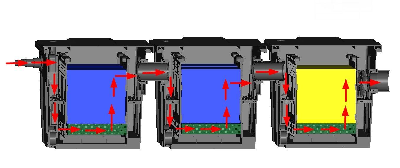 Koi Pond Filtration System Diagrams FAQs On Plumbing In Pond